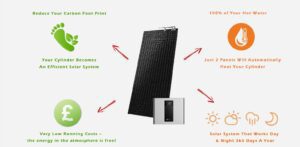 Where does your Generation Meter FiT? - Contact Solar